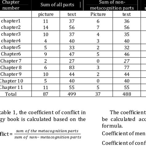 Cognition And Metacognition Components Of High School Third Grade