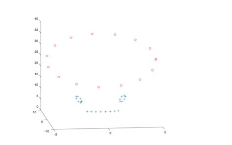 Embedding D Plot Into A D Plot In Matlab Stack Overflow