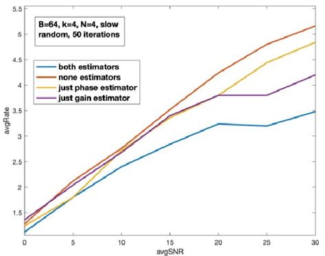 Spirap Estimators Influence Comparison Download Scientific Diagram