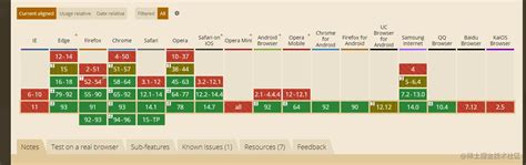 js“观察“元素是否可见——记录intersectionobserver api 使用教程 js 判断元素是否可见 csdn博客