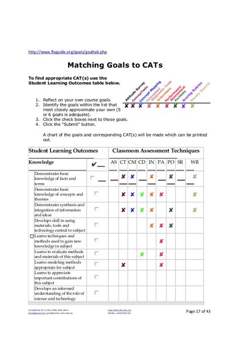 Formative Vs Summative Assessment Comparison Chart Ponasa