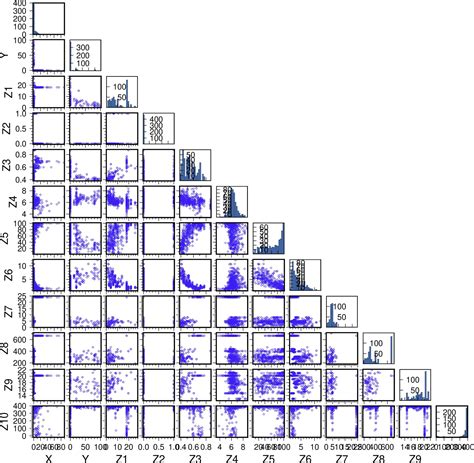 Failing To Plot Correlograms In Julia Makie Vs Aog Vs Statsplots New To Julia Julia