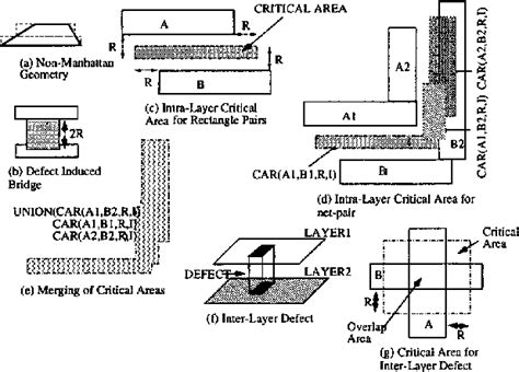 Figure 1 From A Novel Algorithm For Multi Node Bridge Analysis Of Large Vlsi Circuits Semantic