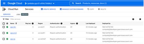 Deploying Cloud Run Application With Cloud Deploy Google Codelabs