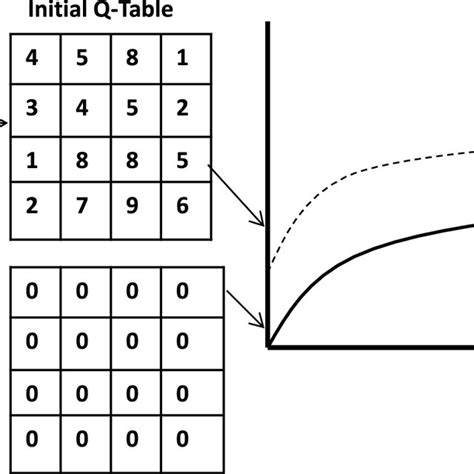 Starting Point Method For Rl Transfer 40 Download Scientific Diagram