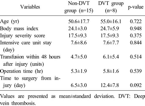 Summary Of Clinical Data Download Table