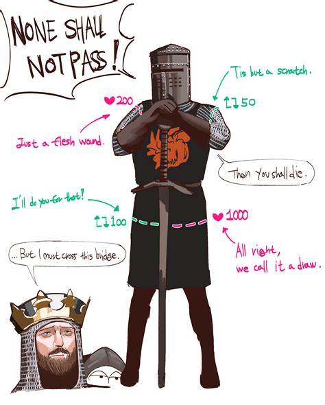 Gulyas King Arthur Mythology Monty Python Monty Python And The