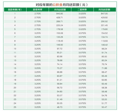 按揭贷款买房怎么计算月供 米粒妈咪