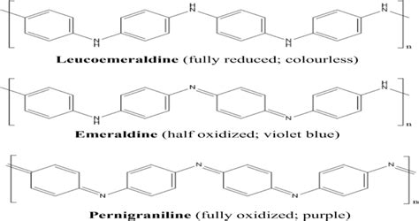 Main Forms Of Polyaniline Based On Its Oxidation State 52 Copyright
