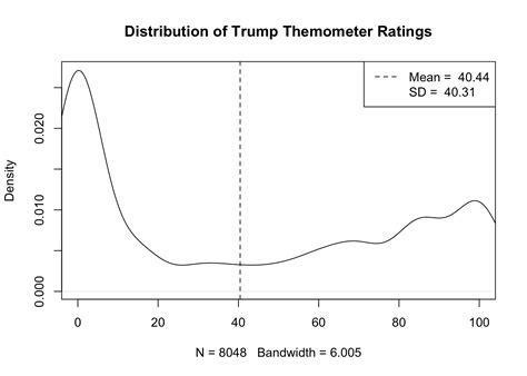 Chapter 1 Introduction Psci 1801 Statistical Methods