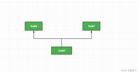 响应式编程反应式编程的来龙去脉（同步编程、多线程编程、异步编程再到响应式编程）反应式编程和响应式编程 Csdn博客