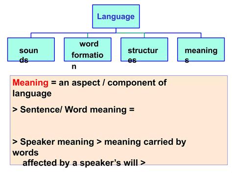 Unit 1 Basic Ideas In Semanticshandoutpptx