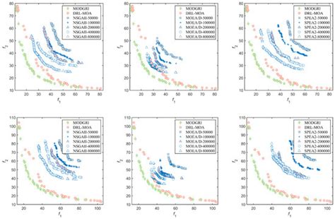 Mathematics Free Full Text A Graph Pointer Network Based Multi Objective Deep Reinforcement