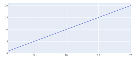 Python Plotly Markers Disappear When N Points Are Plotted Stack Overflow