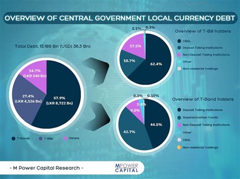 Lakmal Jayarathne Posted On Linkedin