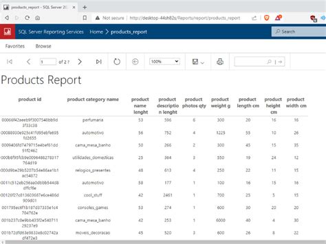 Sql Server Reporting Services Ssrs Kni