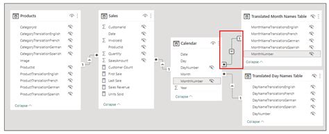 实现日历表的数据翻译 Power Bi Microsoft Learn