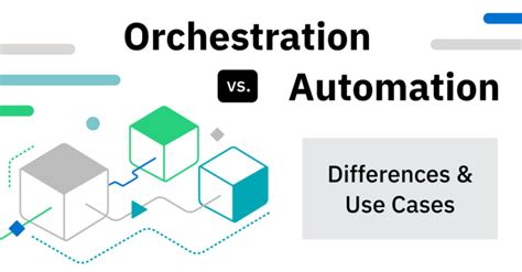 Orchestration Vs Automation Differences And Use Cases Camunda