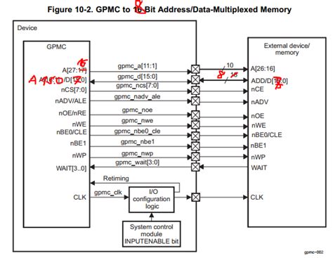 Am3715 Gpmc Example For Access To External 8 Bit Device Processors Forum Processors Ti