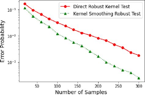 Figure 2 From Kernel Robust Hypothesis Testing Semantic Scholar