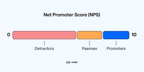 Ux Metrics The Essential Toolkit For User Centric Design Clay