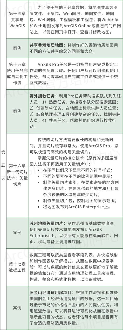 arcgis中国培训中心