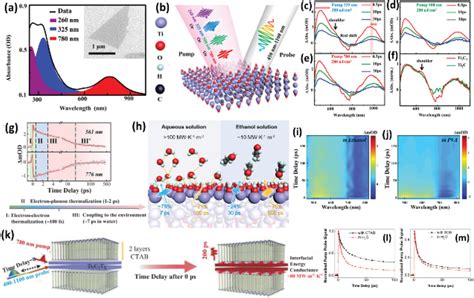 Characterized Schematic Of Mxene Nanocomposite Nanosheets To Ultrafast