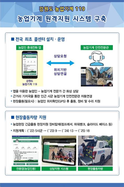 강원도 ‘농업기계 119 원격상담 앱 서비스 시작
