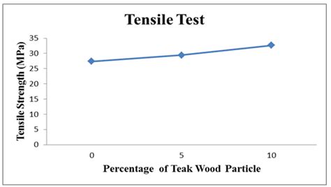 B Tensile Specimen After Test Download Scientific Diagram