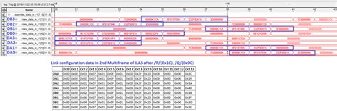 ADC J Incorrect Captured Data By JESD B Core Data Converters Forum Data Converters