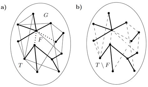 Algorithms And Spectral Graph Theory