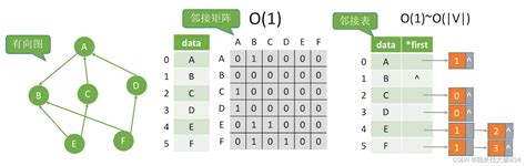 图的基本操作详解 Csdn博客 图的基本操作详解 Csdn博客