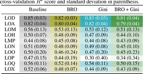 Improving Molecular Graph Neural Network Explainability With Orthonormalization And Induced Sparsity