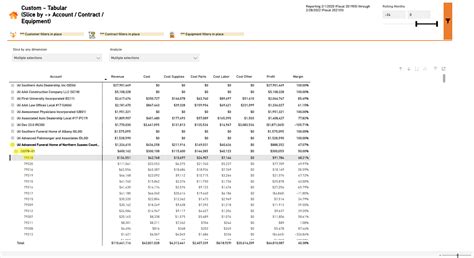 Id771 Profit And Mif Analysis Power Bi Overview And Sample Ceo Juice