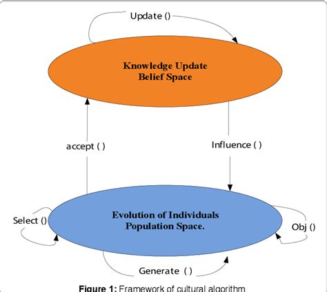 figure 1 from optimal design of pid controller for deep space antenna