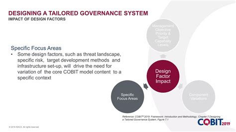 Cobit 2019 Overview V1 1 Pdf