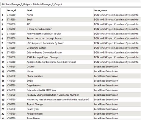 Transpose Attributes Values Into Column Names Community
