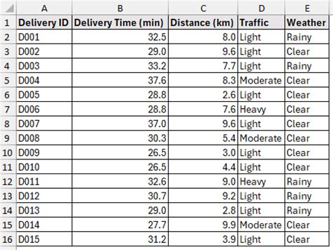How To Calculate Uncertainty In Excel With Easy Steps Excel Insider