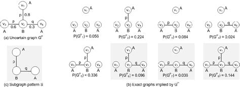 figure 1 from efficient discovery of frequent subgraph patterns in