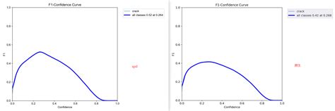 Python基于融合spd Conv改进yolov5与原生yolov5模型实践路面裂痕裂缝检测yolov5混凝土裂缝检测模型 Csdn博客