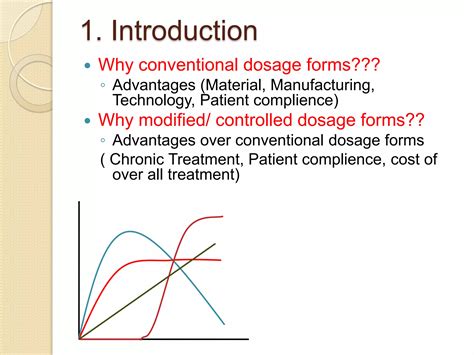 Pulsatile Drug Delivery System Pptx