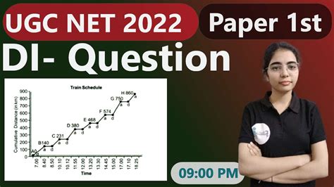 0900 Pm 70 Ugc Net Class 2022 Di Question Net Paper 1st Class