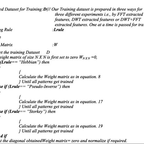 Block Diagram Of Proposed Method For Dwt Plus Fft Download Scientific