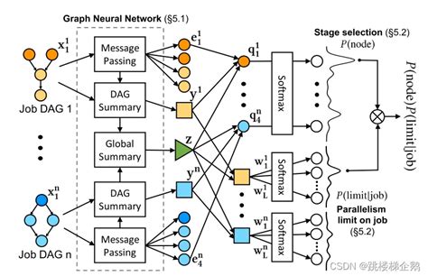 Mindspore网络构建mindspre自定义网路构建的代码实现 Csdn博客