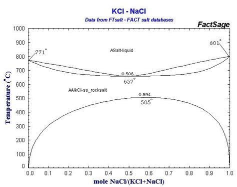 Nacl梗图 千图网