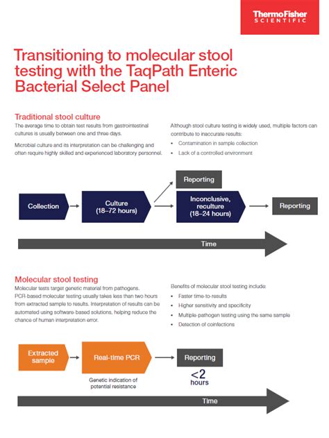 Data Sheet Classic Stool Culture Vs Molecular Gi Testing