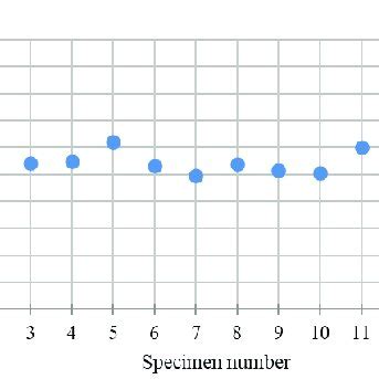 Effective Length Constants Of Test Specimens Download Scientific Diagram