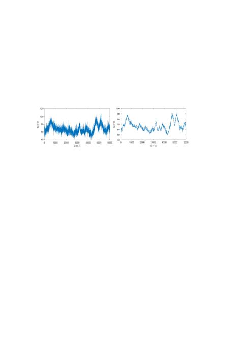 基于wifi的csi数据做呼吸频率检测 python版 离线分析代码和文档 wifi信号检测人体资源 csdn下载