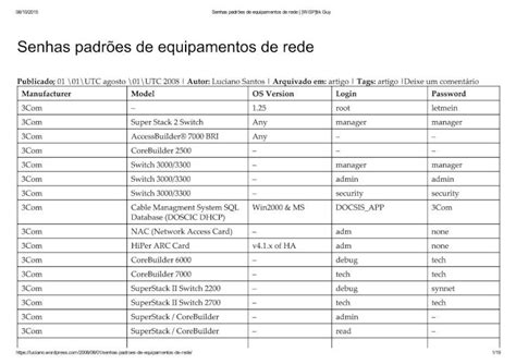 Pdf Logins E Senhas Switches Dokumen Tips