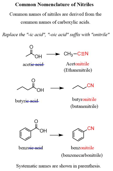 Nitrile Functional Group